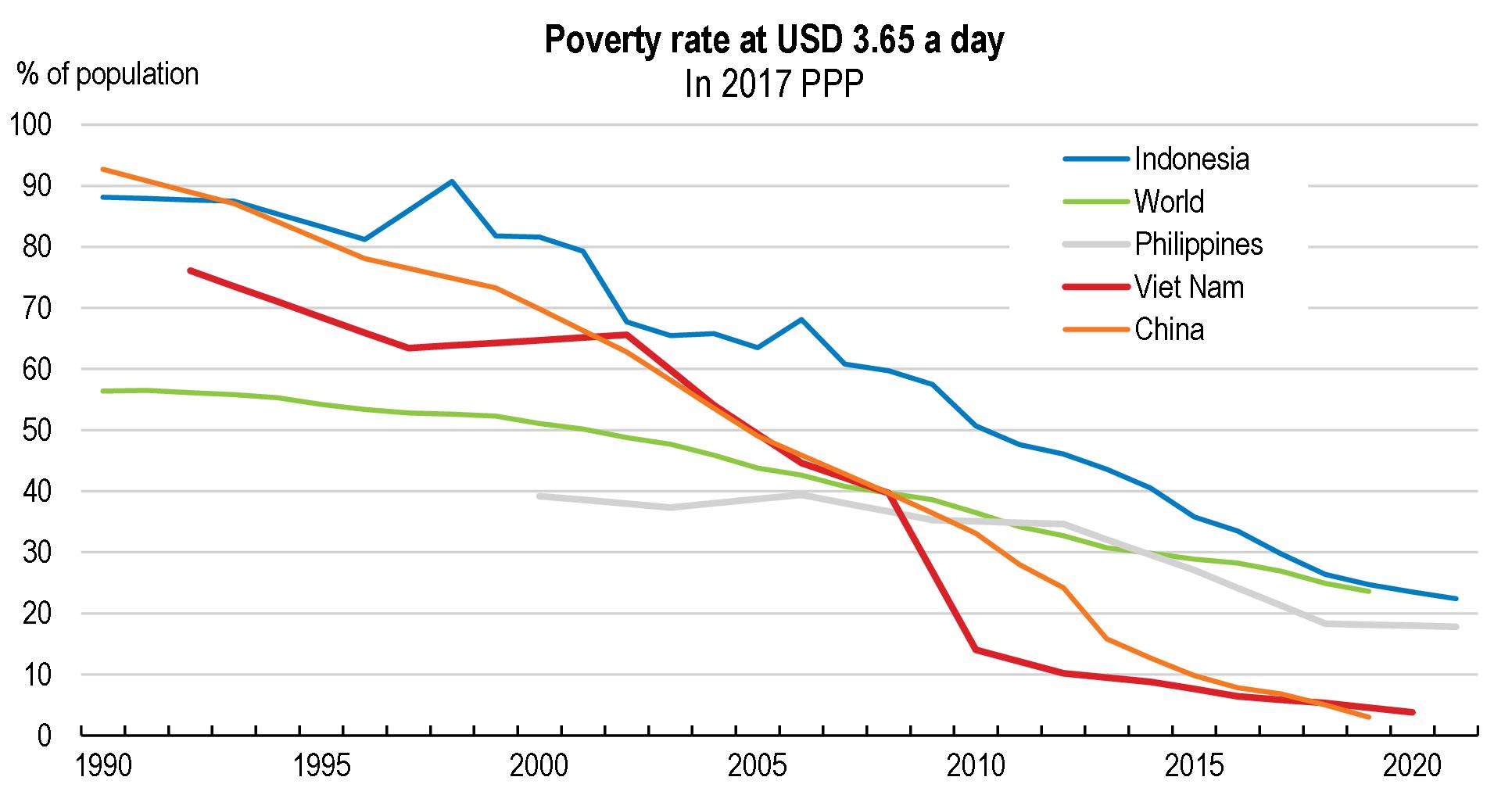 Economic Survey of Viet Nam 2023 Presentation by OECD - Issuu