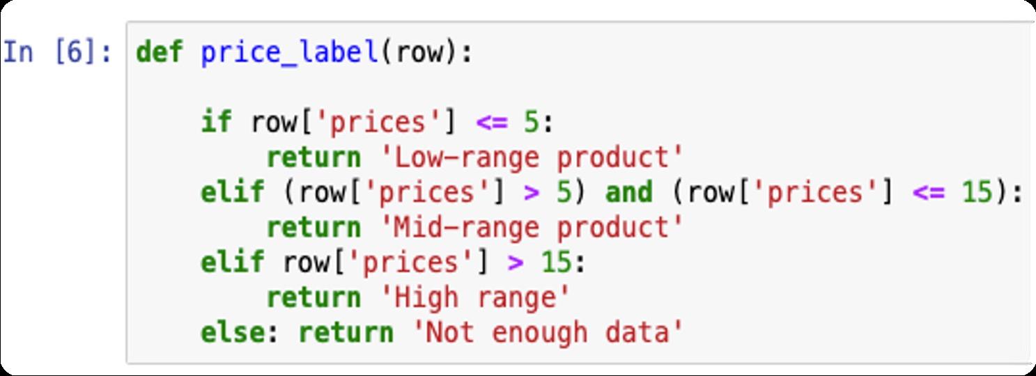 Bridget Hale | Data Analyst | Business Intelligence Project Portfolio ...