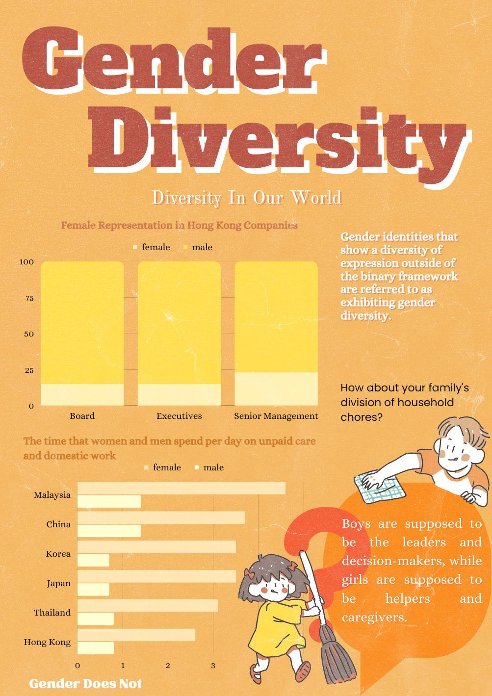 Gender Does Not Limit Our Dream by hoiyi ching - Issuu