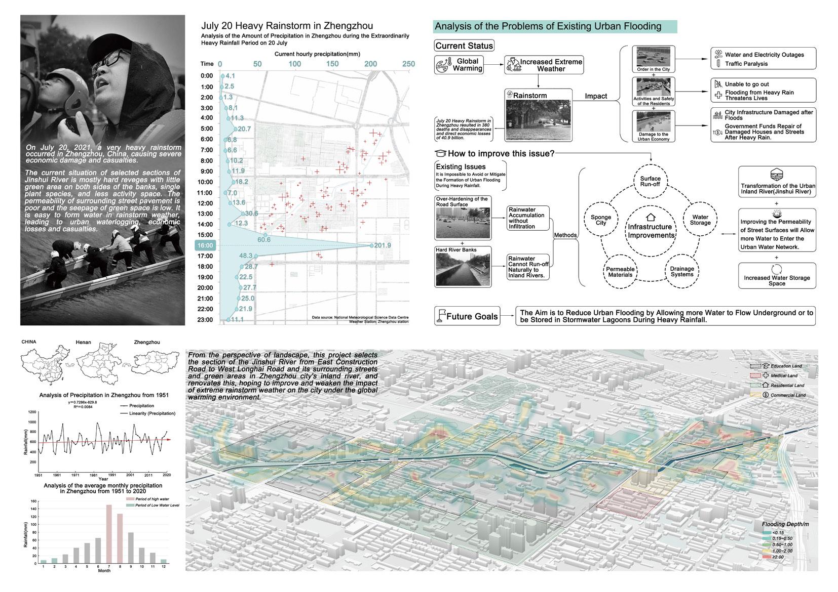 Protfolio by XiaShuning - Issuu