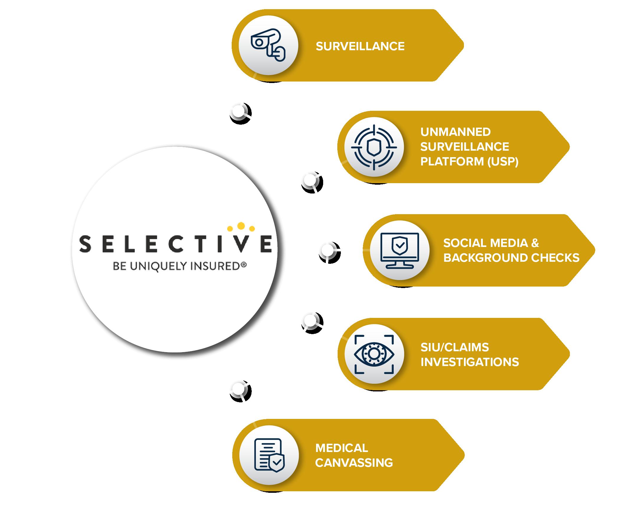 Selective Insurance_Advantage USP Marketing Package 2023 by ...