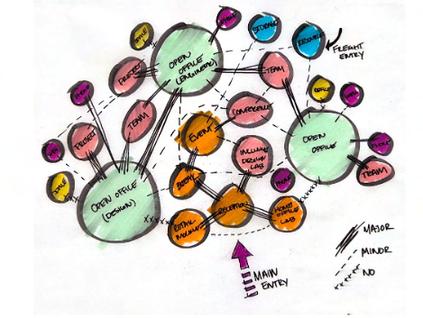 Interior Design Portfolio by madeline.magee - Issuu