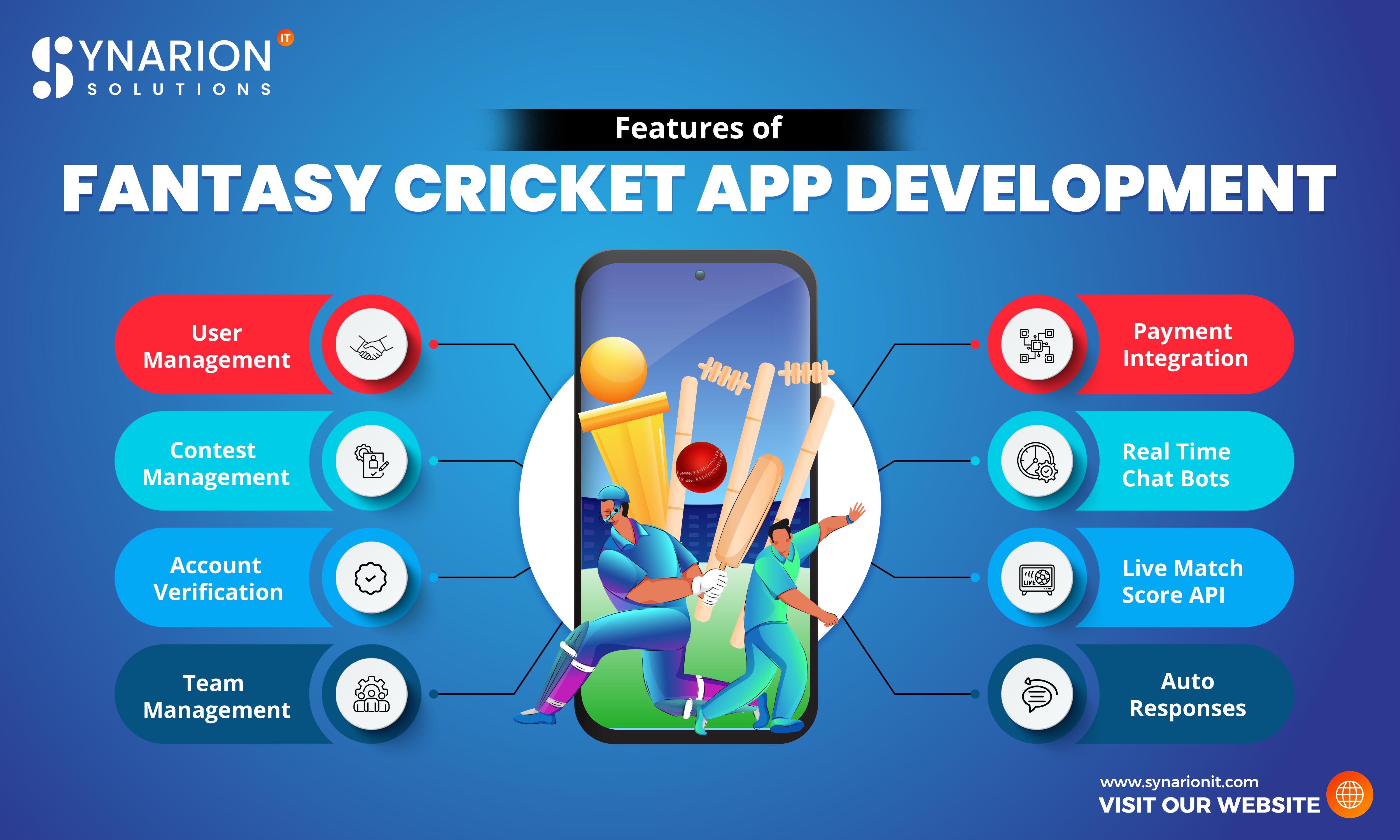 Features of Fantasy Cricket App Development by kapiljetawat - Issuu