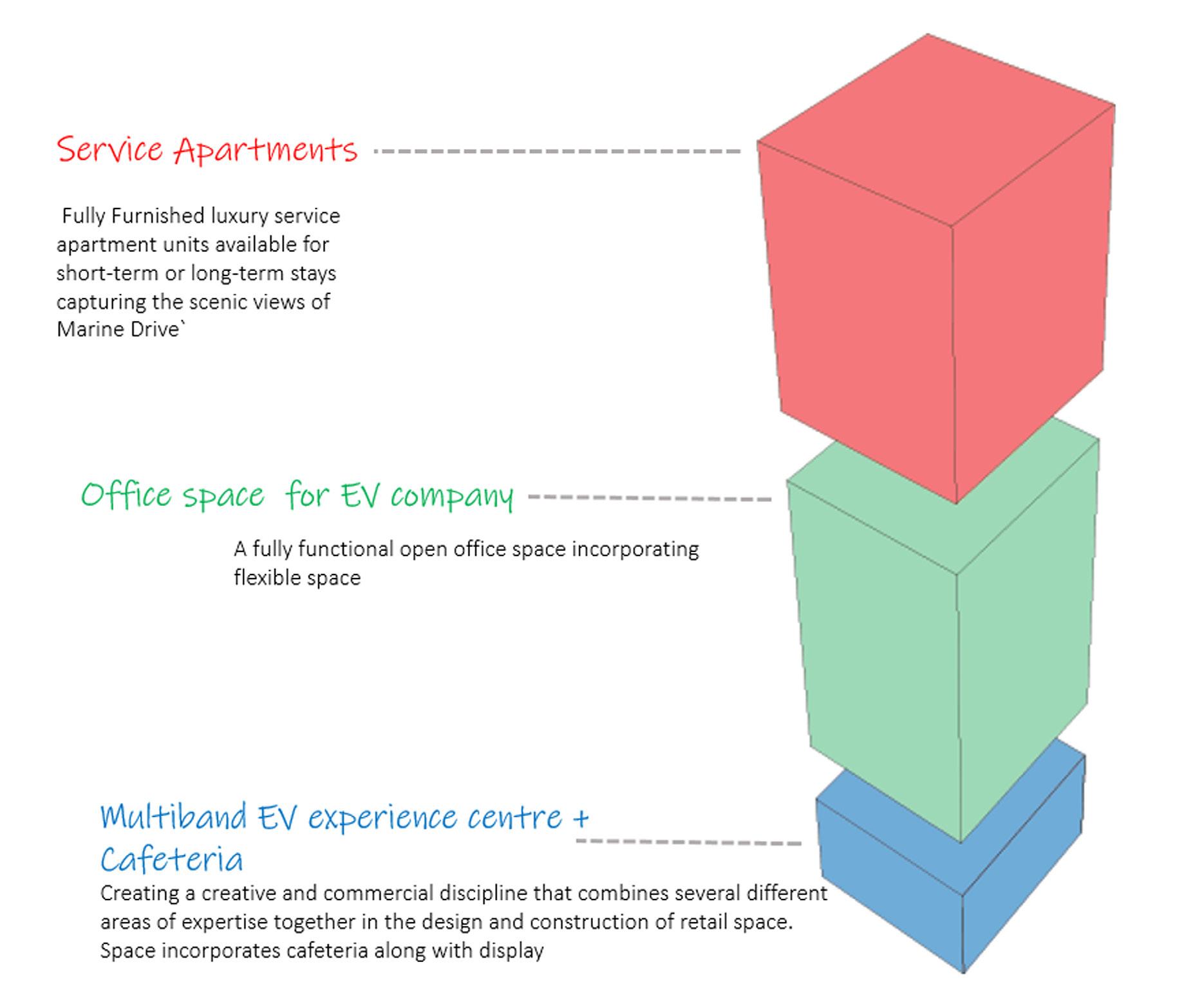 Architecture Undergraduate Portfolio 2019-23 | Madhav Anil by Madhav ...