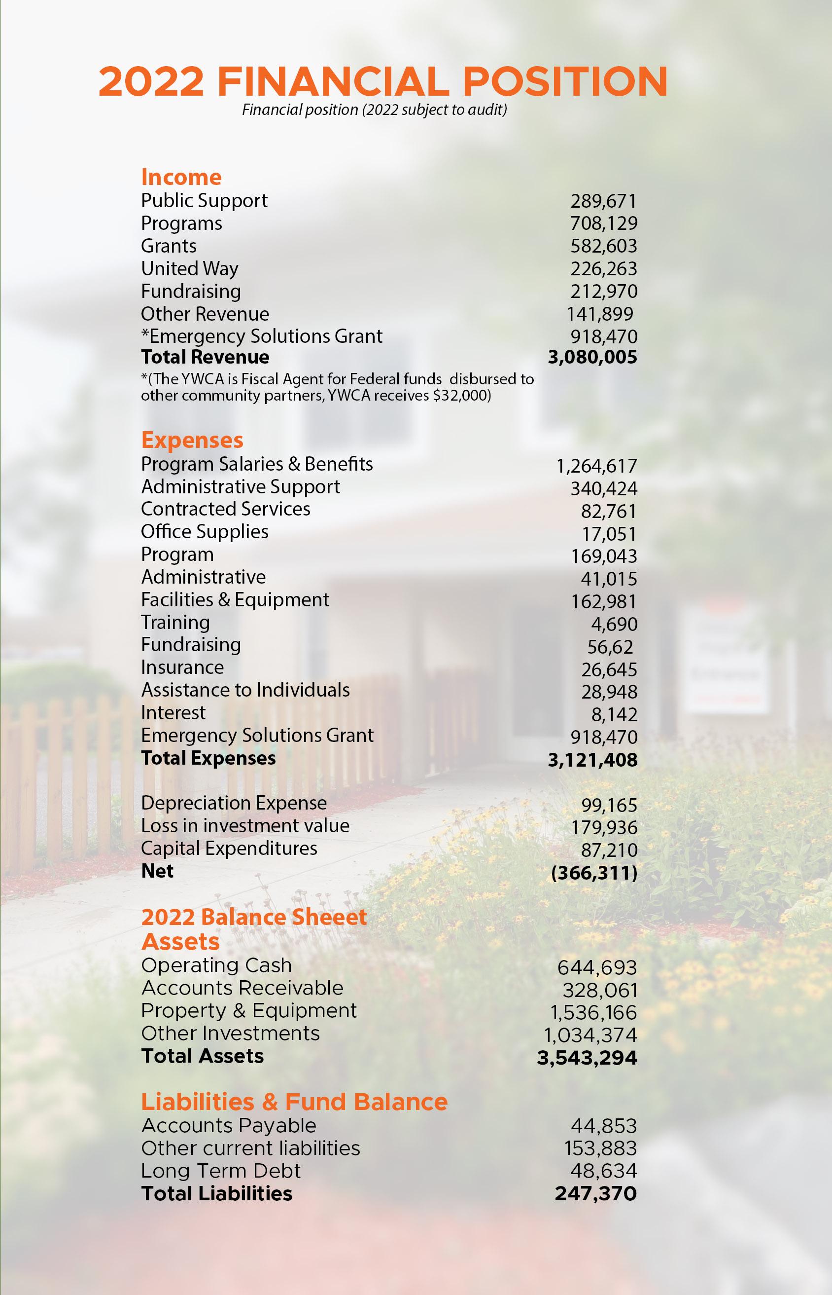 2022 Ywca Rock County Annual Impact Report By Ywcarockcounty Issuu