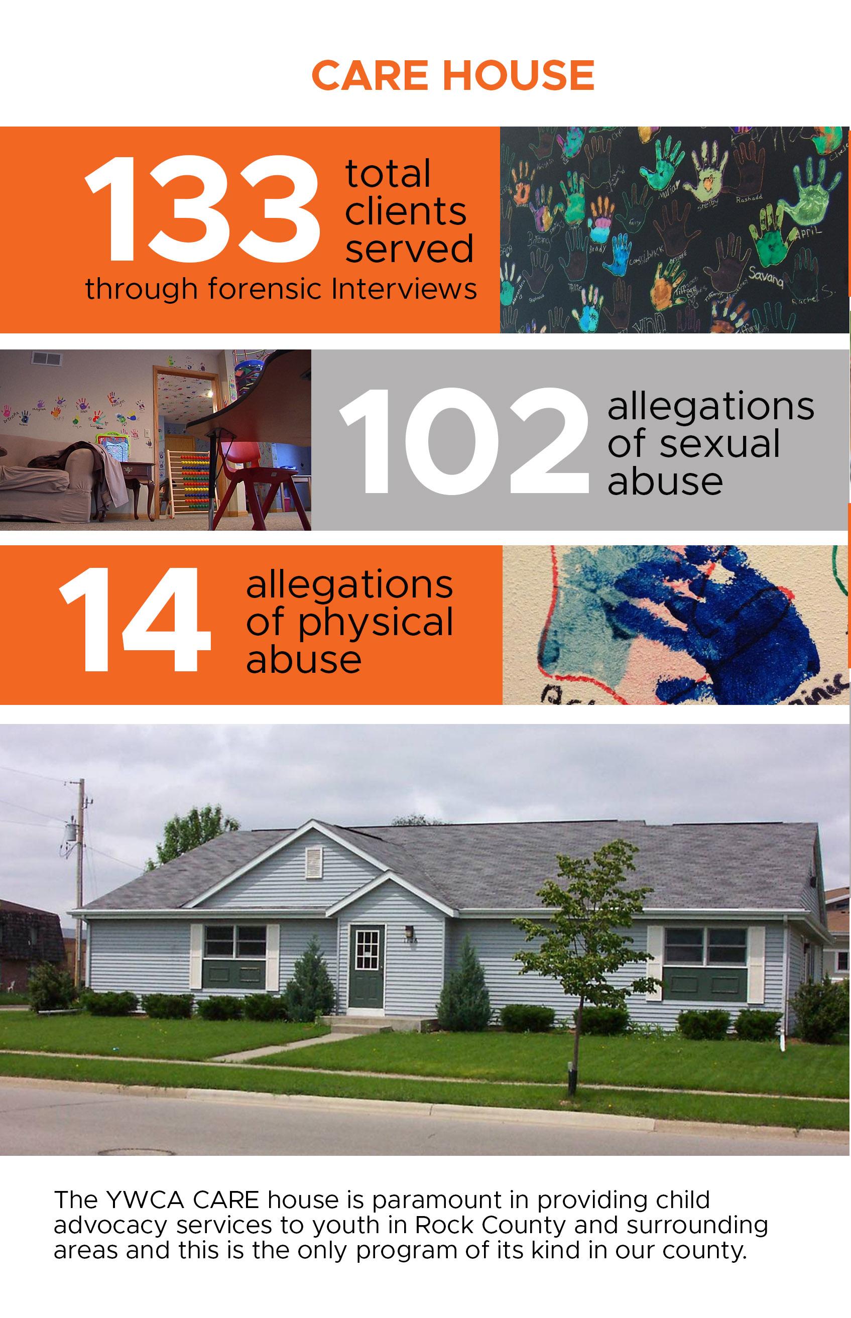 2022 Ywca Rock County Annual Impact Report By Ywcarockcounty Issuu