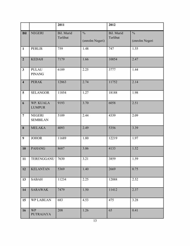 Research Proposal Chapter by Rachel Carter - Issuu