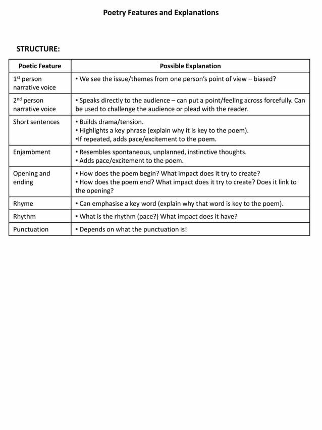 Unseen Poem Revision Handout by Brandi Davis - Issuu
