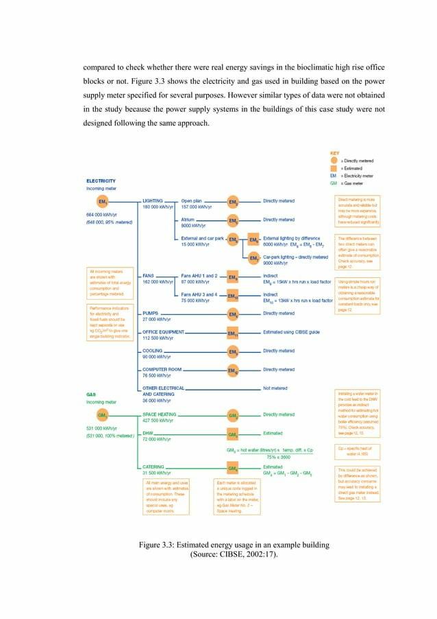Chapter Research Design And Methodology by Letty Follis - Issuu