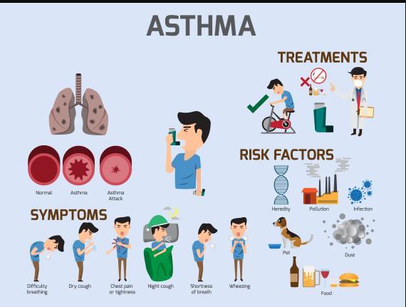 Asthma Signs And Symptoms