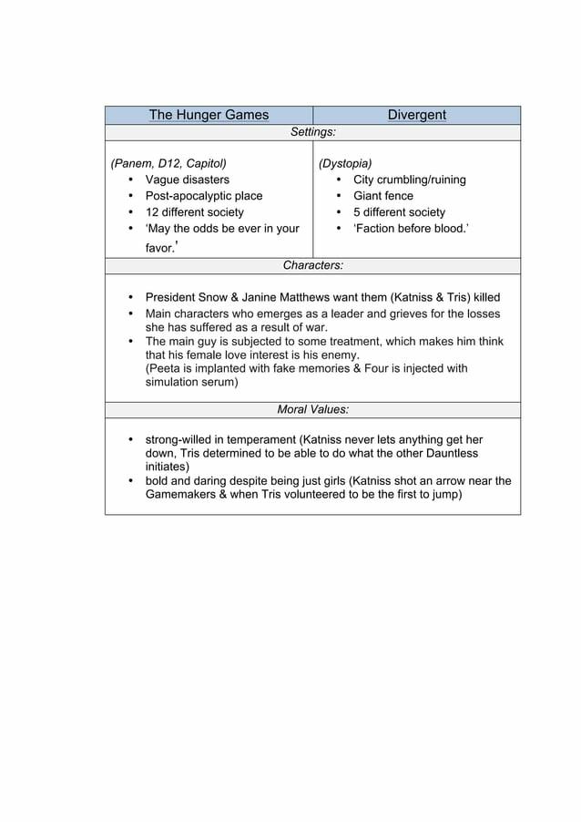 Assignment Compare And Contrast Essay by Chantel Murphy - Issuu
