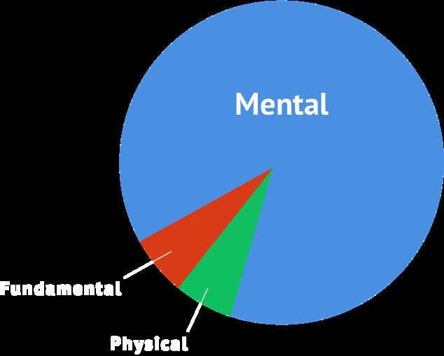 Bob Tewksbury - Certified Mental Performance Consultant by briannajohnson1512 - Issuu