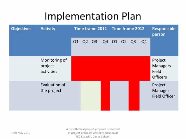 Sample Of A Community Development Project Proposal Writing by Miranda ...