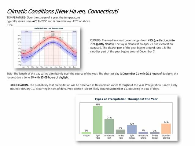 Yale Art Architecture Building - Case Study by Lisa Nickerson - Issuu