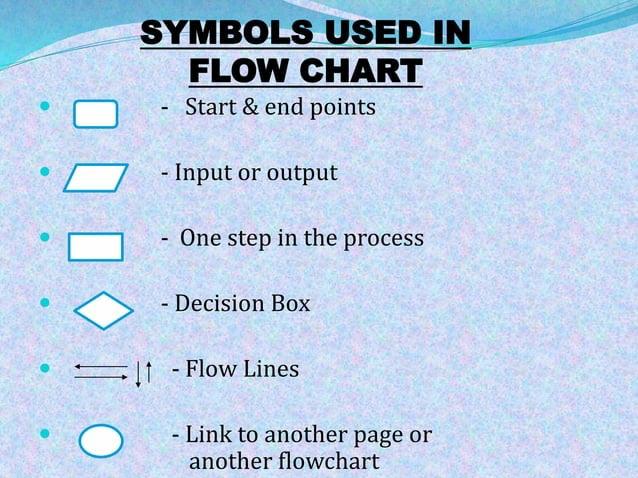 Flowchart Of Admission Process In Colleges by Tricia Branson - Issuu