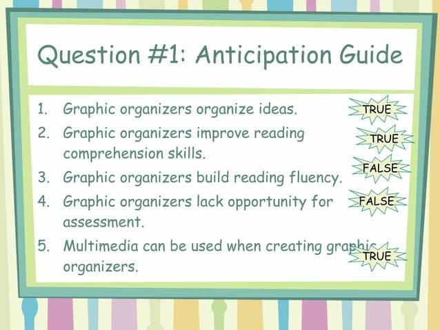 Chapter Graphic Organizer