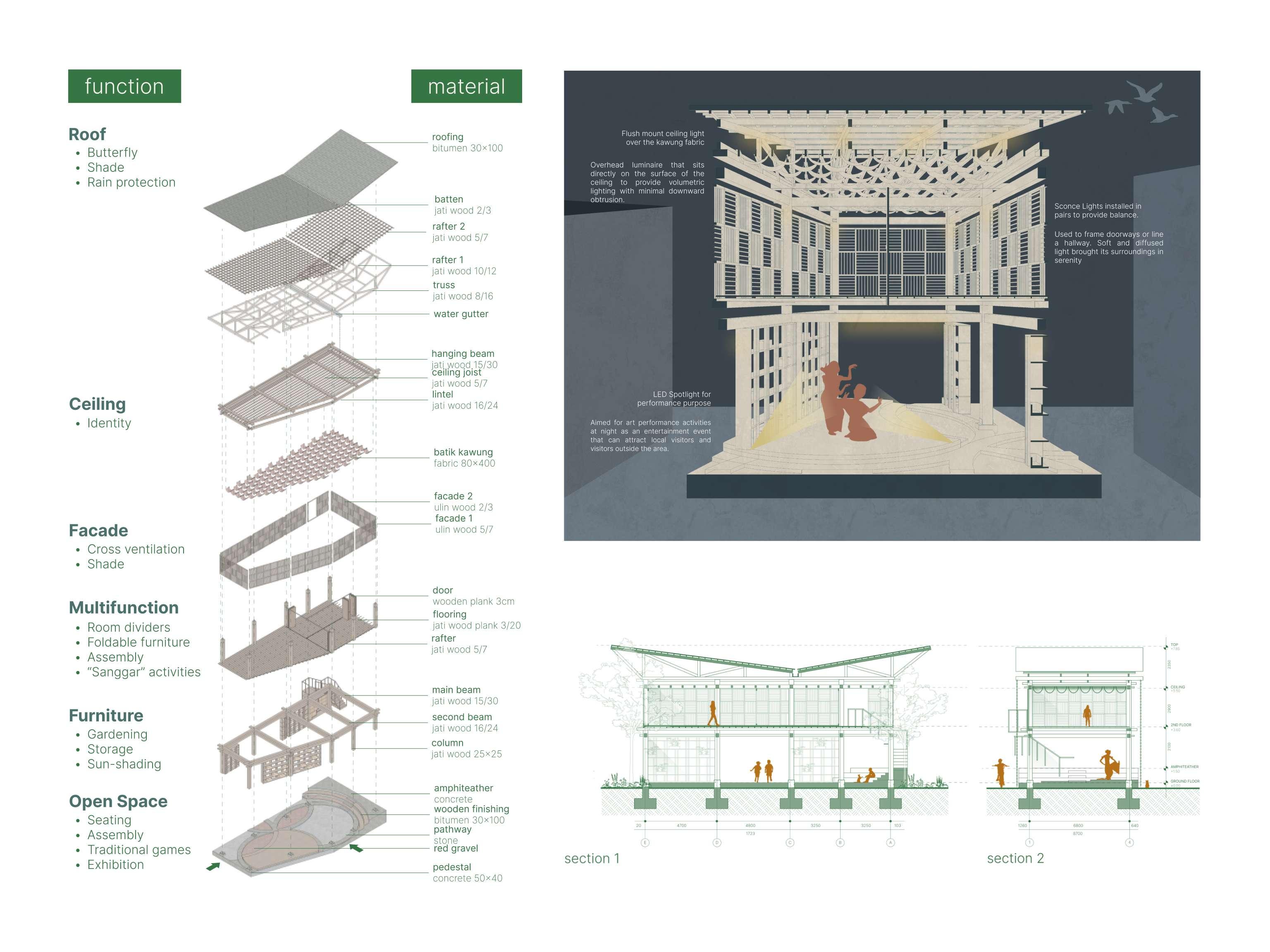 Architecture Portfolio | 2023 | Tasya Asry by Tasya Putri Asry - Issuu