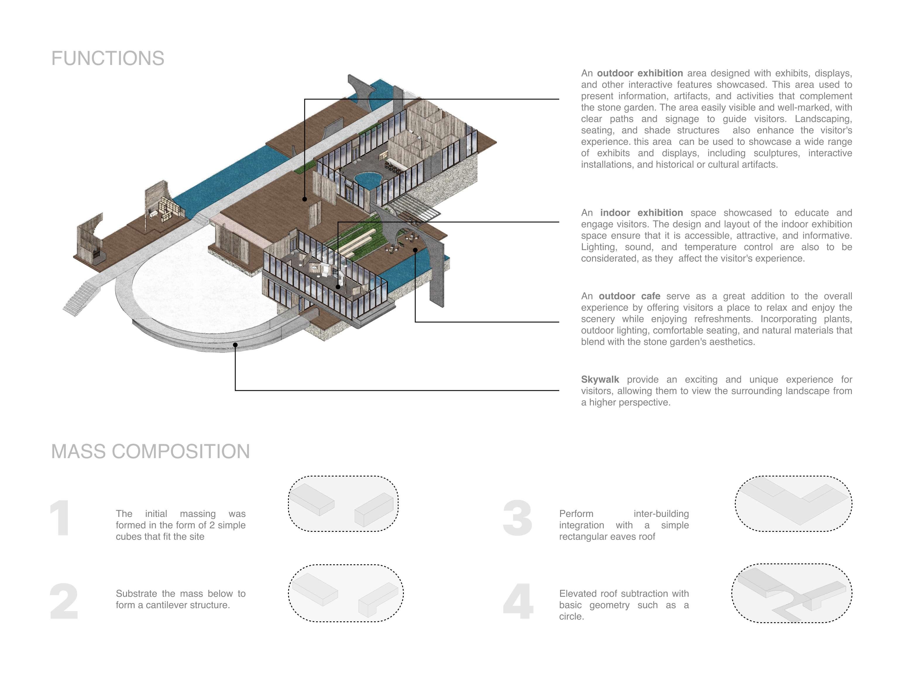 Architecture Portfolio | 2023 | Tasya Asry by Tasya Putri Asry - Issuu