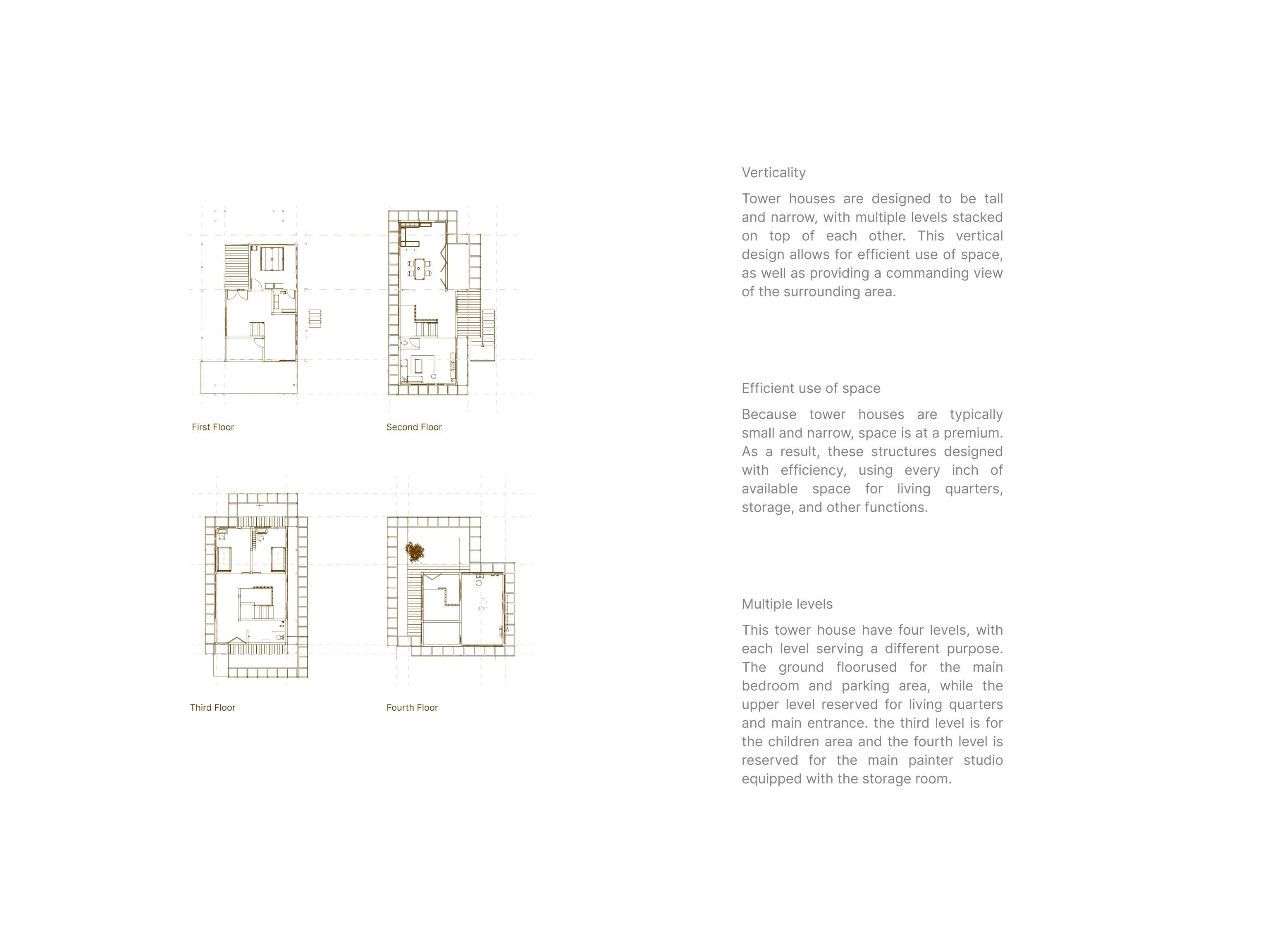 Architecture Portfolio | 2023 | Tasya Asry by Tasya Putri Asry - Issuu
