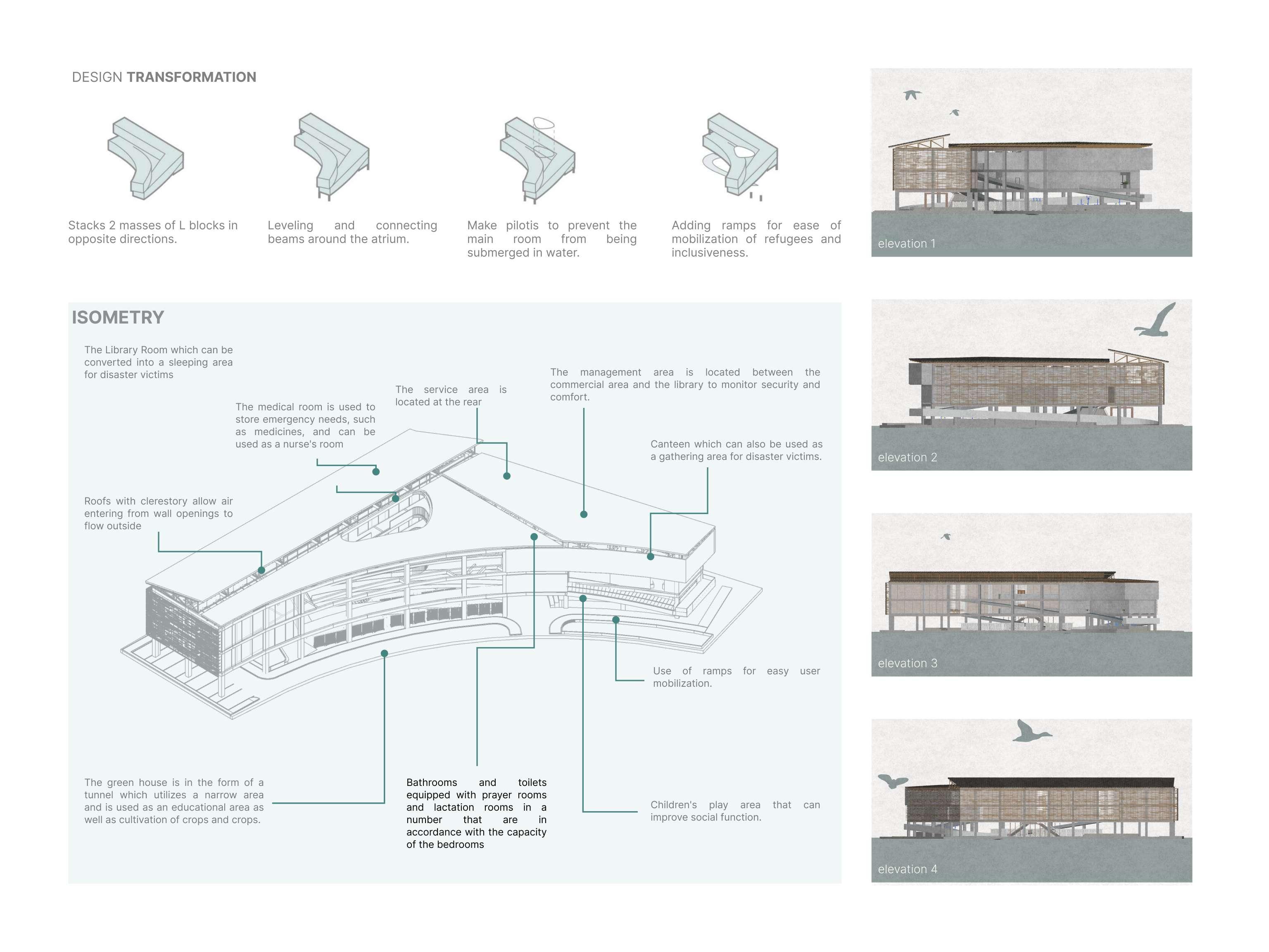 Architecture Portfolio | 2023 | Tasya Asry by Tasya Putri Asry - Issuu
