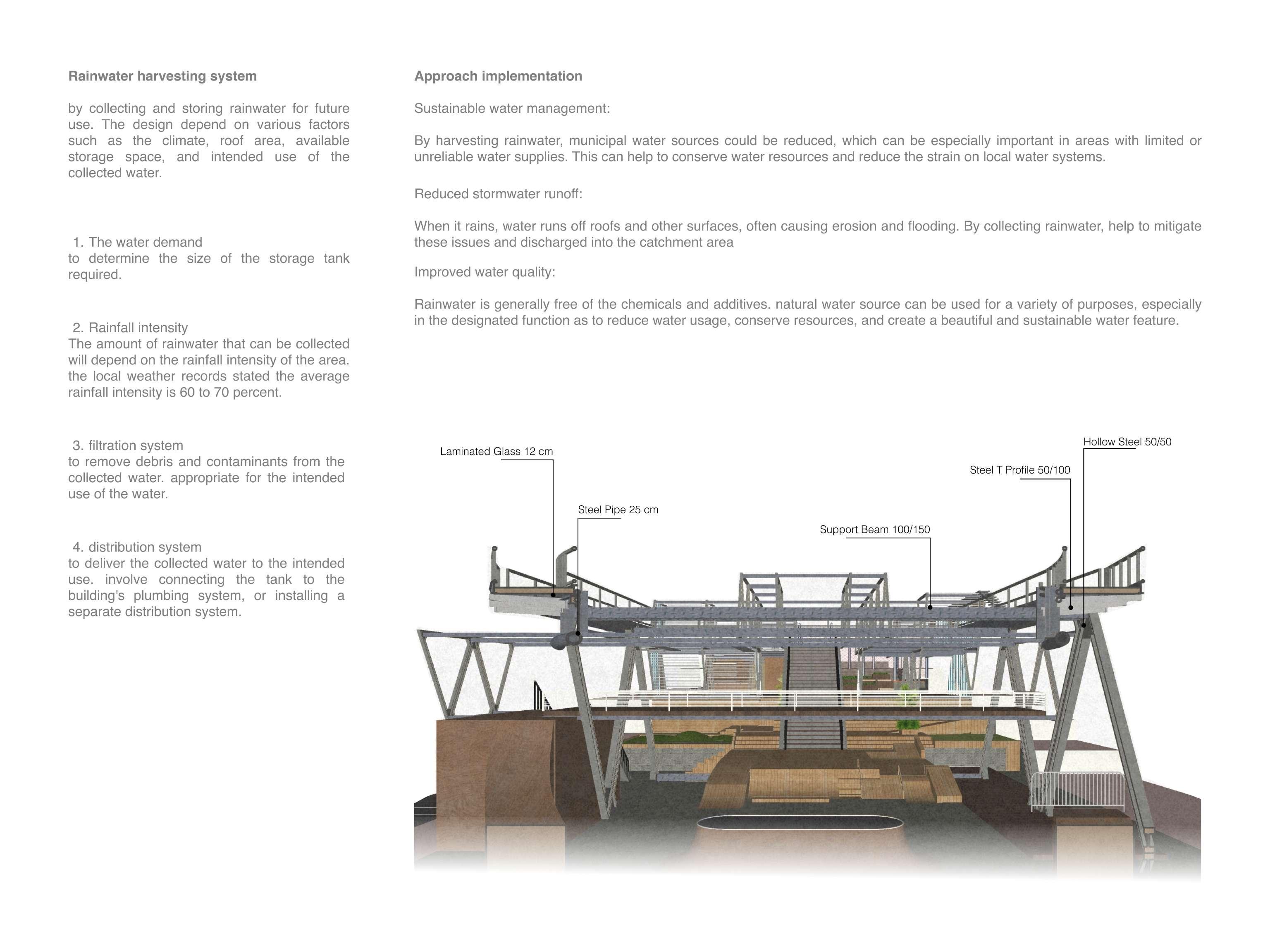 Architecture Portfolio | 2023 | Tasya Asry by Tasya Putri Asry - Issuu