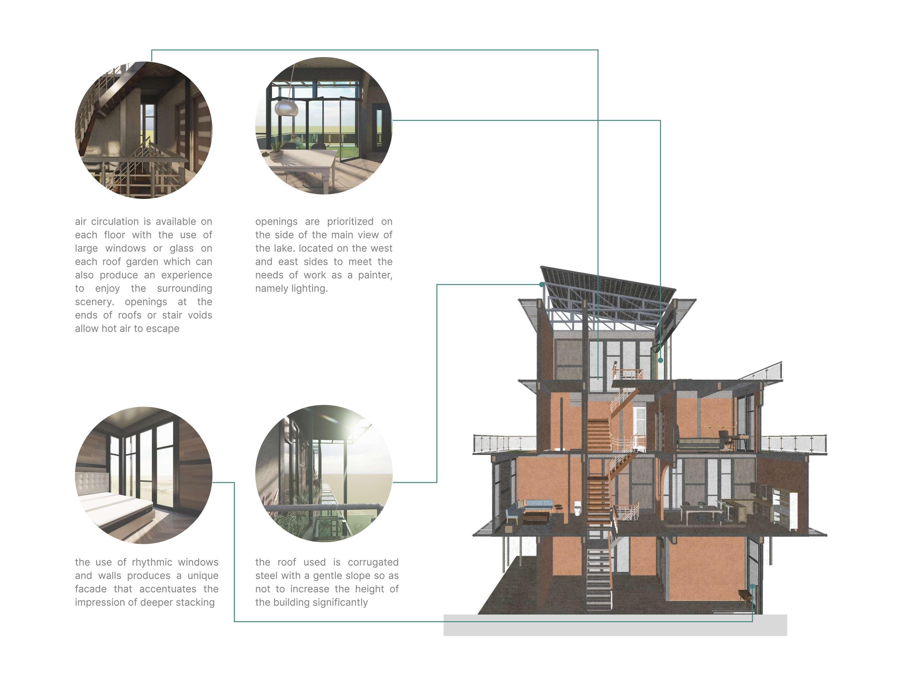 Architecture Portfolio | 2023 | Tasya Asry by Tasya Putri Asry - Issuu
