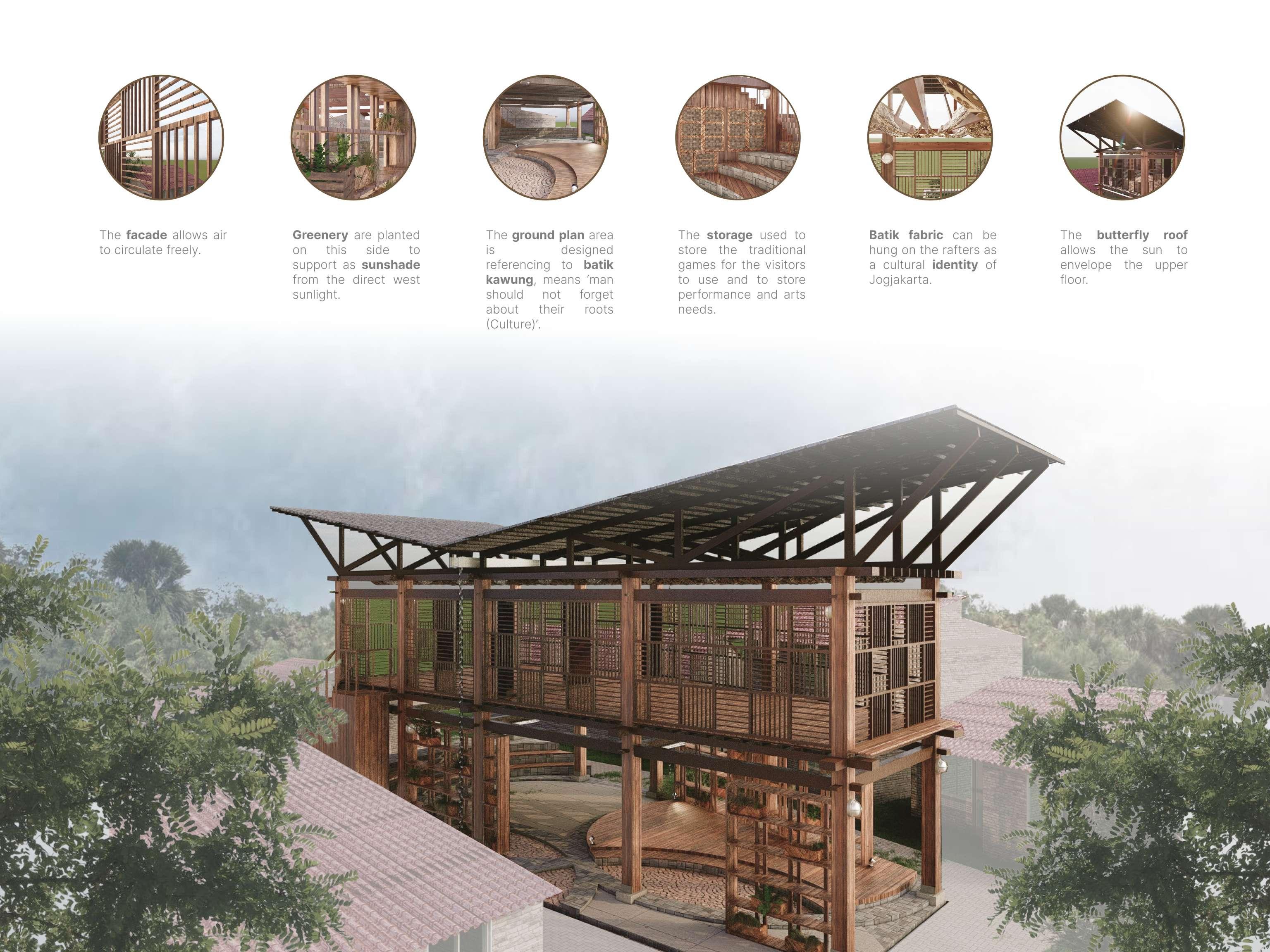 Architecture Portfolio | 2023 | Tasya Asry by Tasya Putri Asry - Issuu