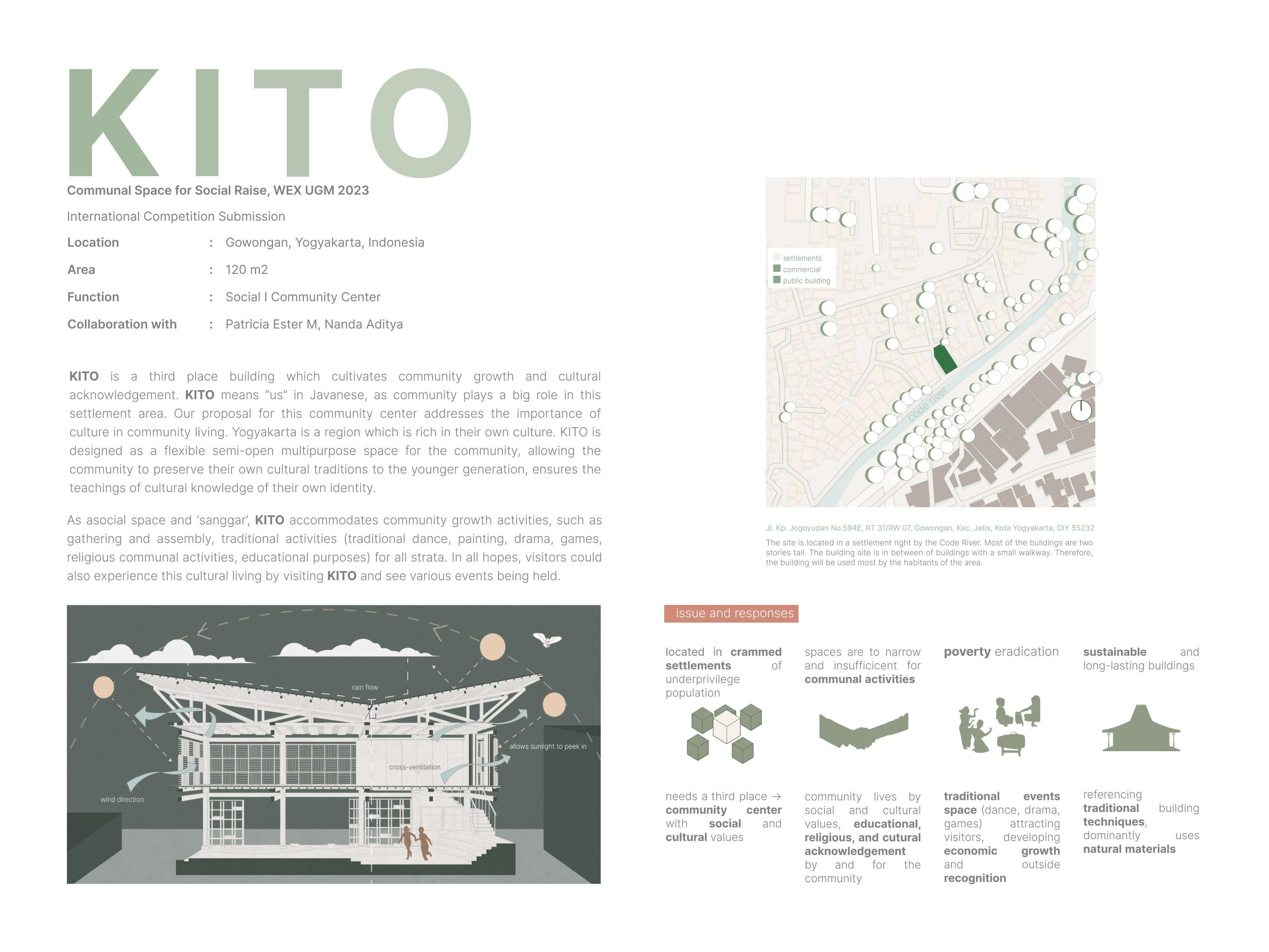 Architecture Portfolio | 2023 | Tasya Asry by Tasya Putri Asry - Issuu