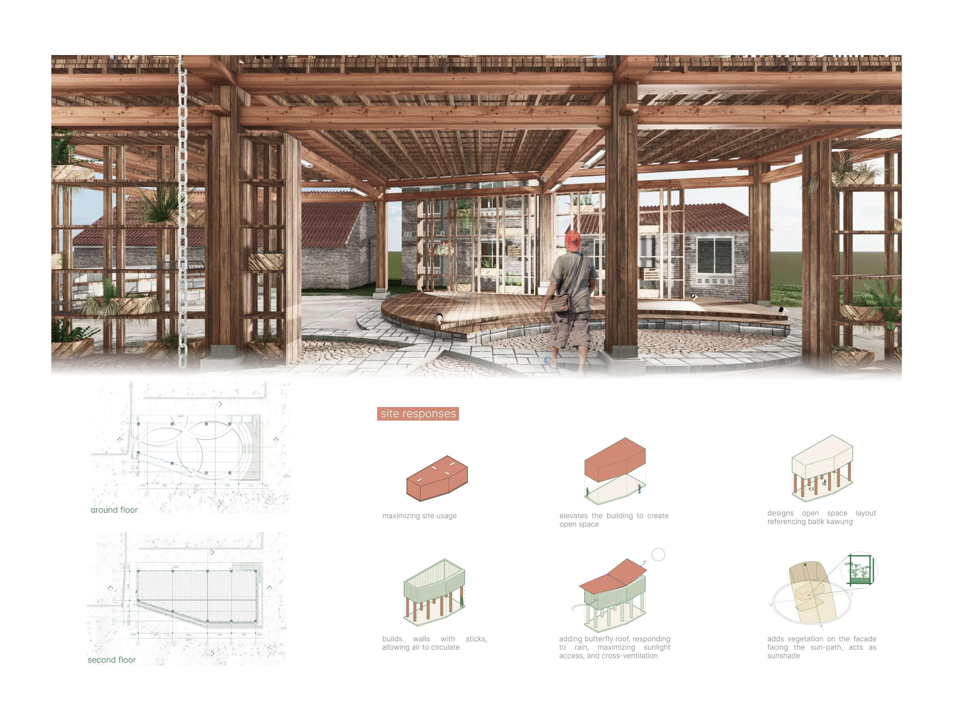 Architecture Portfolio | 2023 | Tasya Asry by Tasya Putri Asry - Issuu