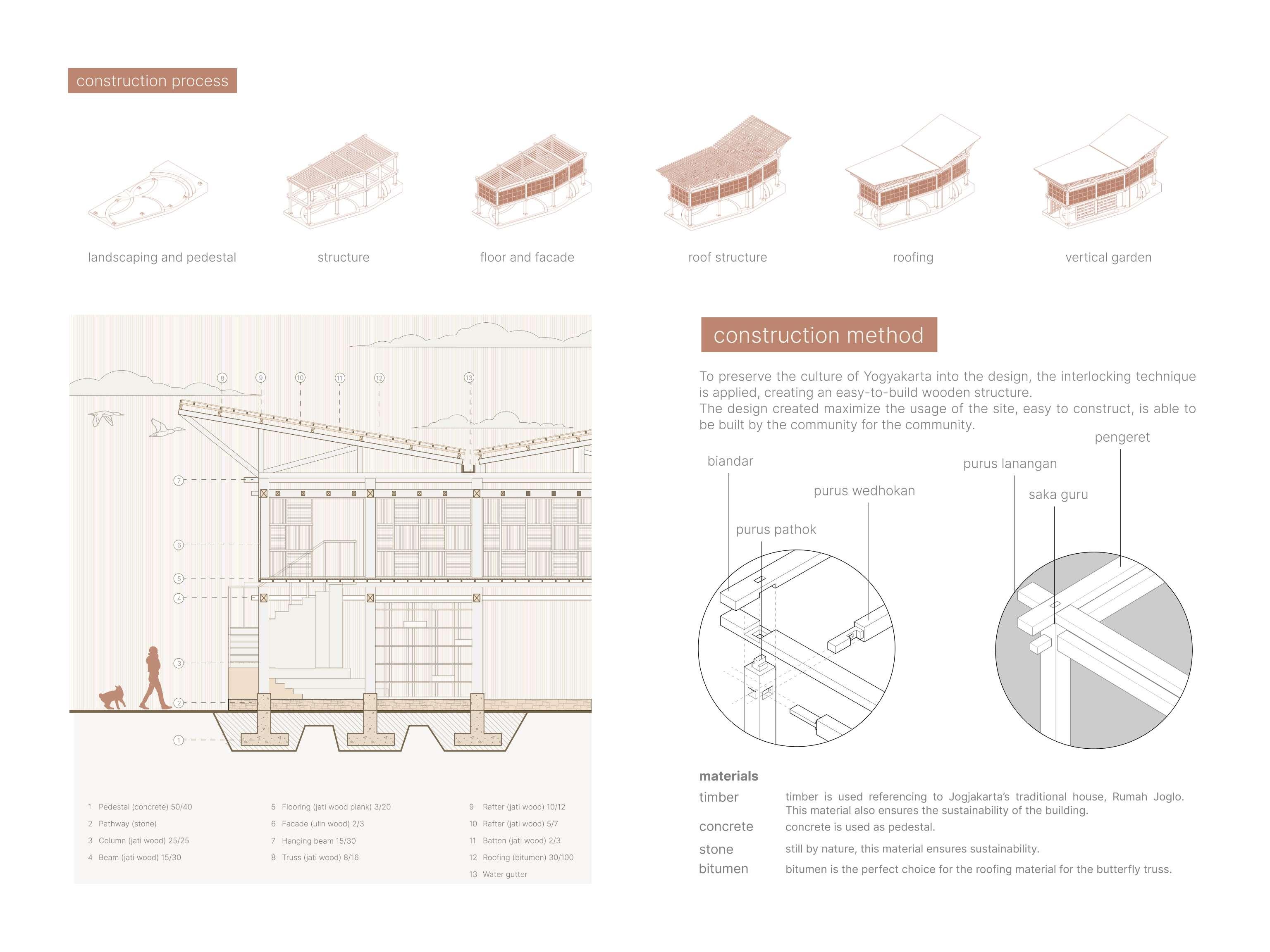 Architecture Portfolio | 2023 | Tasya Asry by Tasya Putri Asry - Issuu