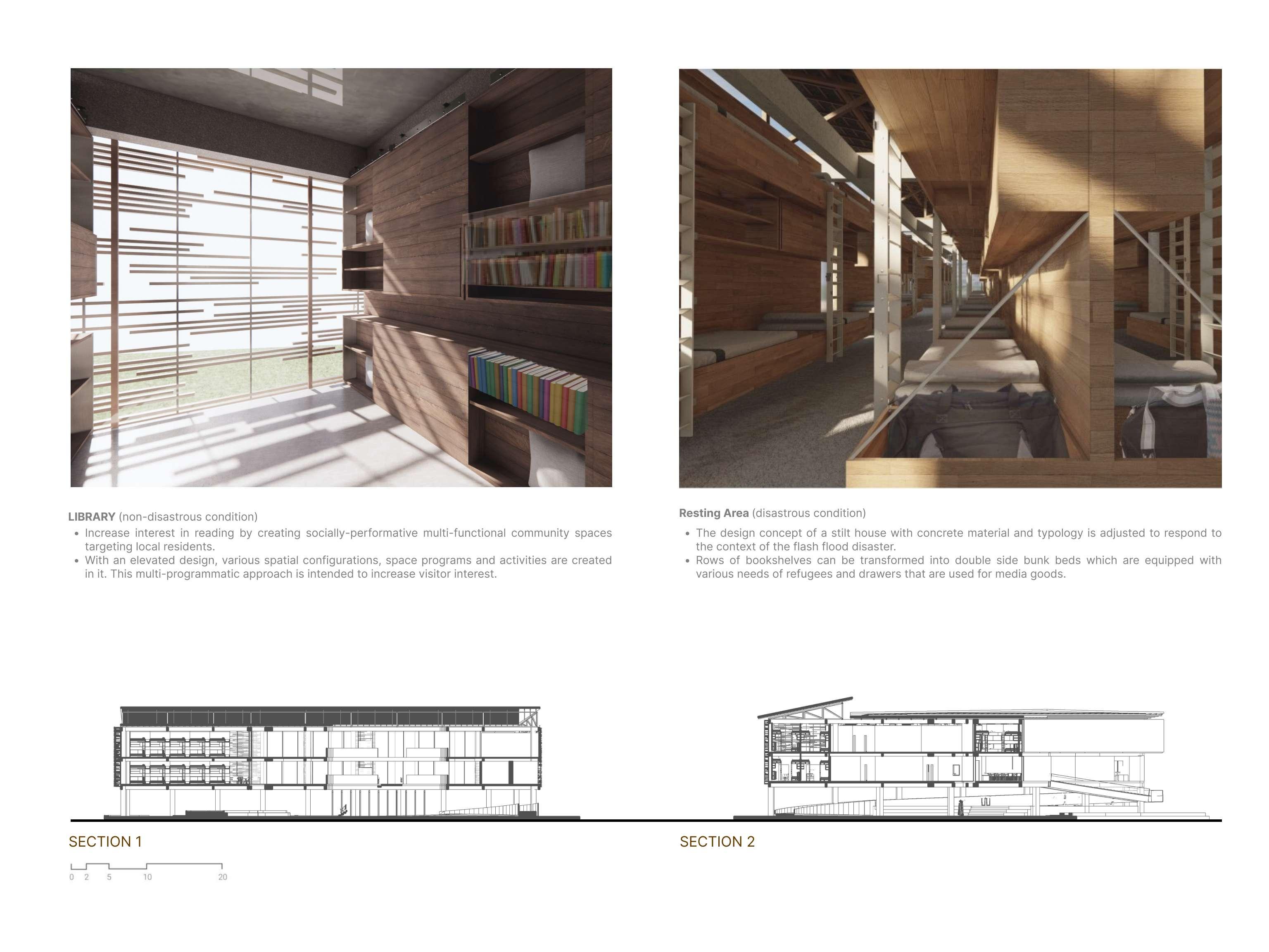 Architecture Portfolio | 2023 | Tasya Asry by Tasya Putri Asry - Issuu