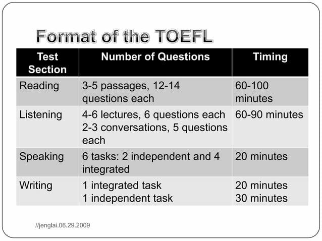 Introduction To Toefl Test by Tia Pham - Issuu
