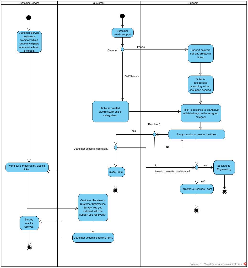 Enterprise Systems Integration Netsuite Crm And Microservices Demo By Tyrelle B Issuu