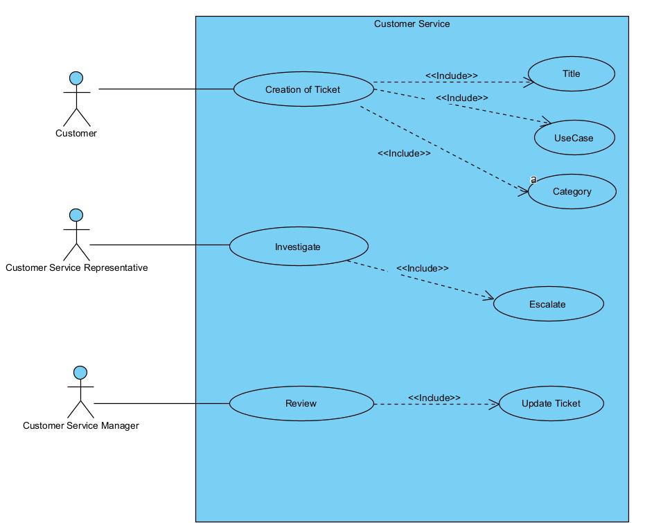 Enterprise Systems Integration - NetSuite CRM and Microservices demo by ...