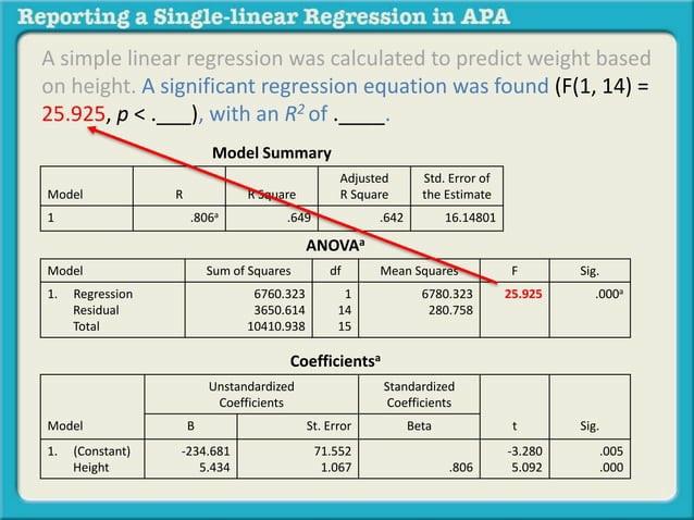 Linear Regression Table Apa Format