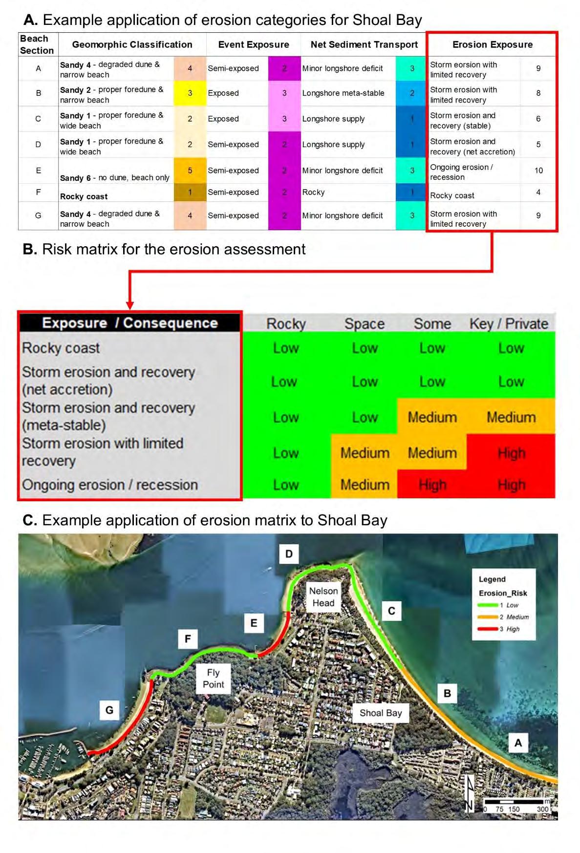 Port Stephens Coastal Management Program - Stage 2 Report by Port ...