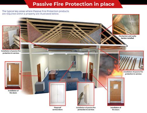 Enhancing Safety: PFP Technology Advances - Issuu
