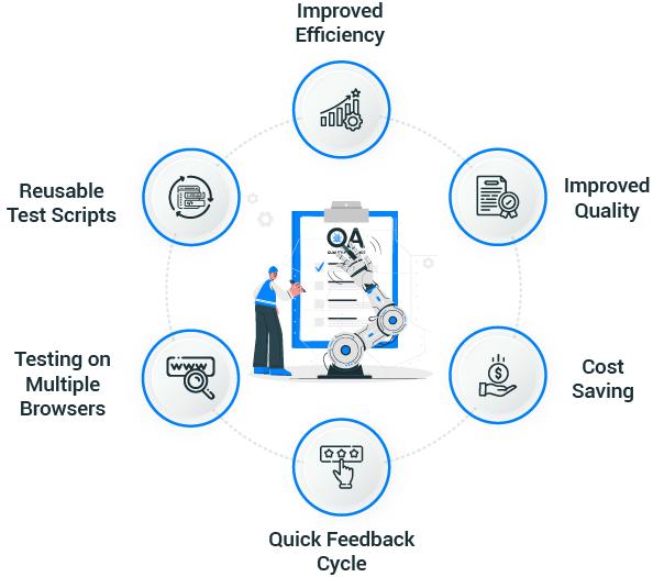 Automated Software Testing: Streamline Your QA Process | Narola ...