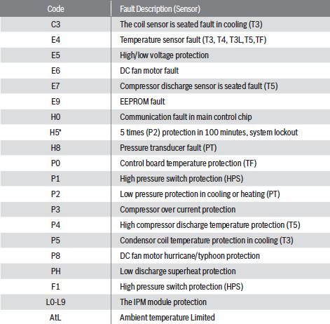 Bosch IDS Family Quick Start Guide by Bosch HVAC - Issuu
