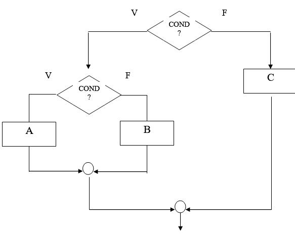 Algoritmos - estruturas de sequencia e decisão by monica massa - Issuu
