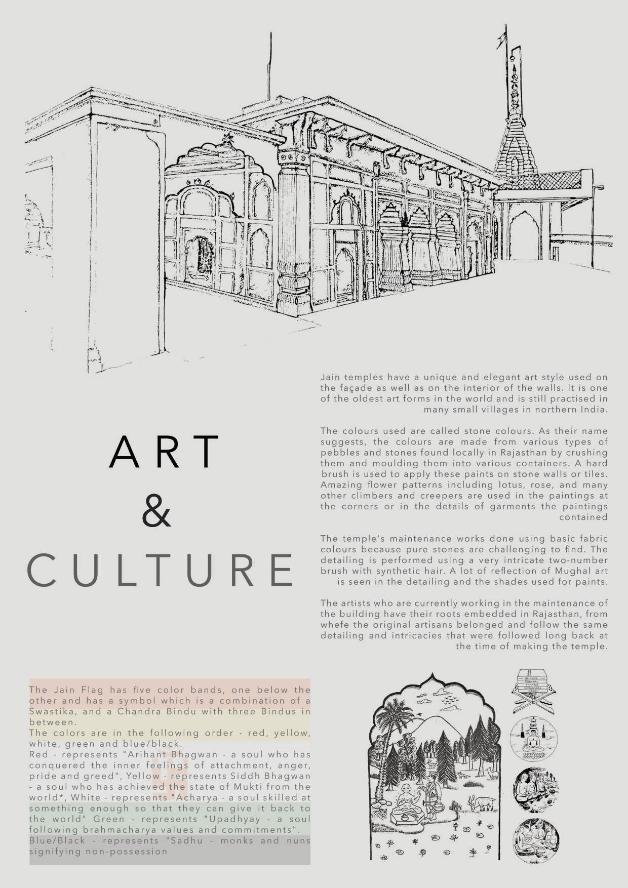 Arshbir Singh Undergraduate Portfolio (2020-23) by Arshbir Singh - Issuu
