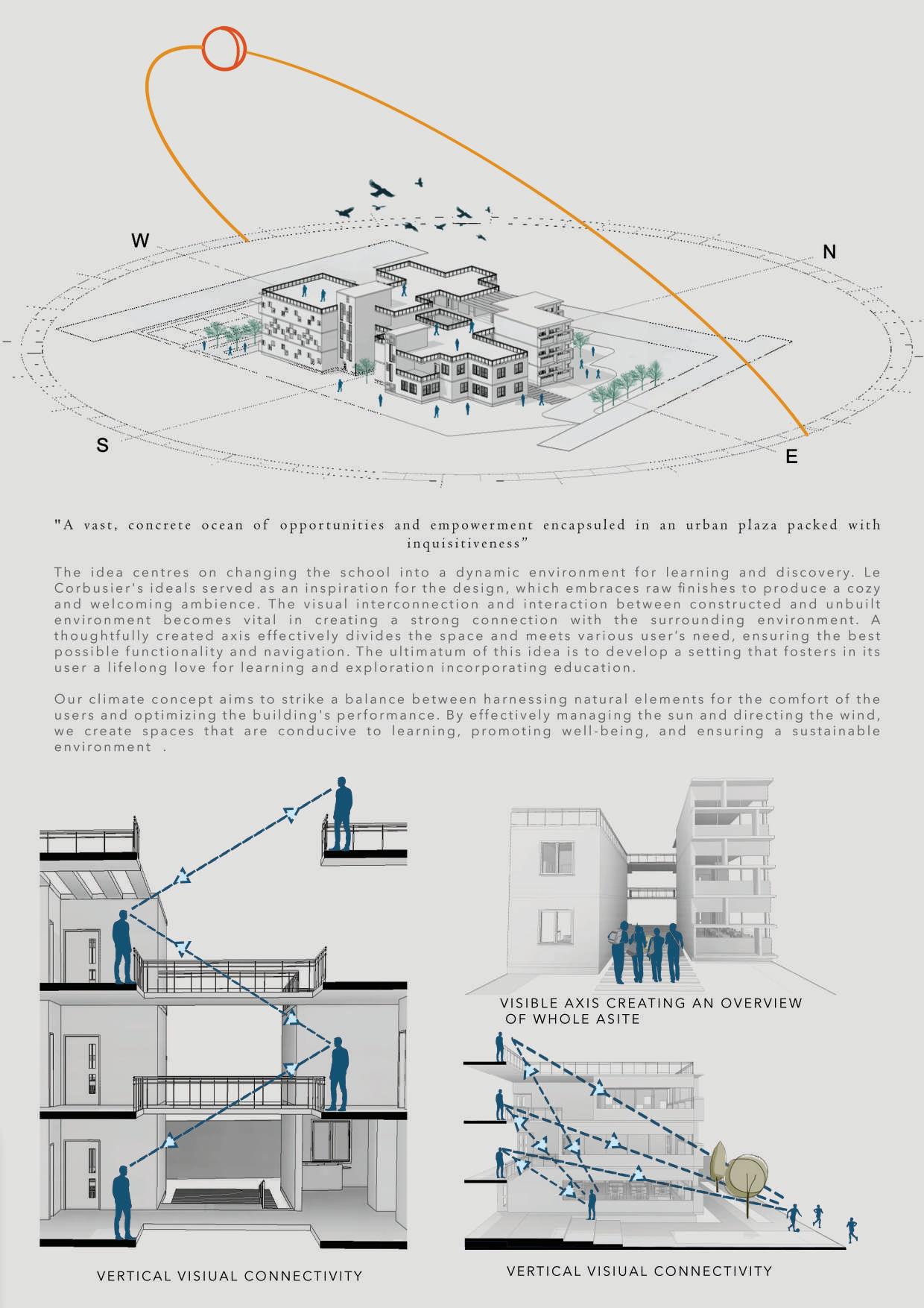 Arshbir Singh Undergraduate Portfolio (2020-23) by Arshbir Singh - Issuu
