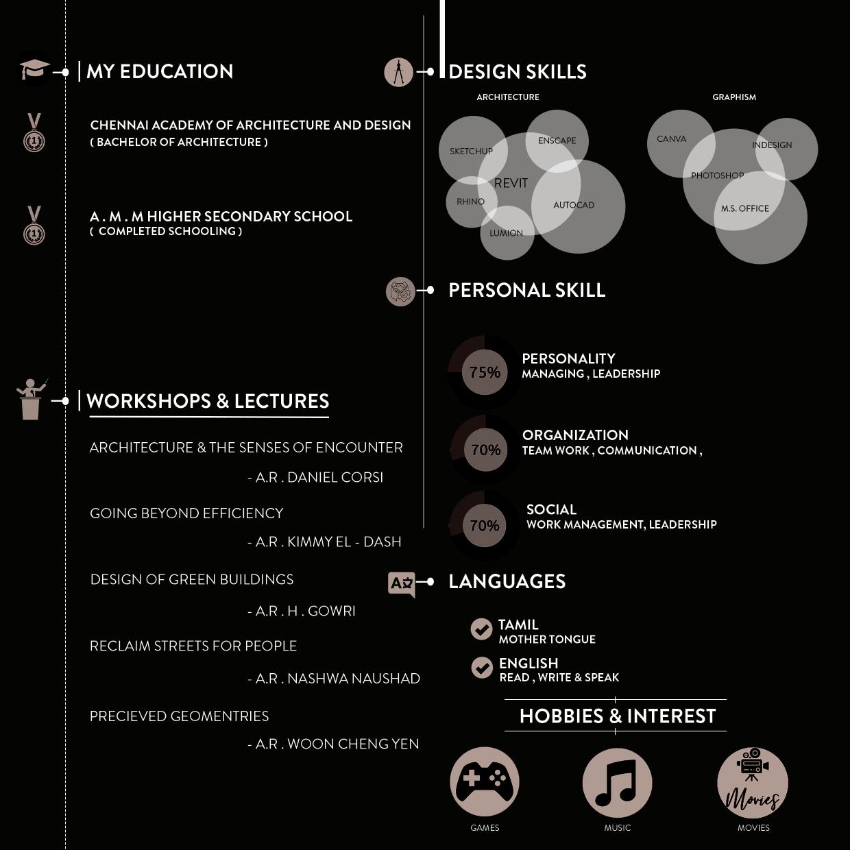 KARAN BABU . G | INTERNSHIP PORTFOLIO | CAAD COLLEGE |BLACK PORTFOLIO ...