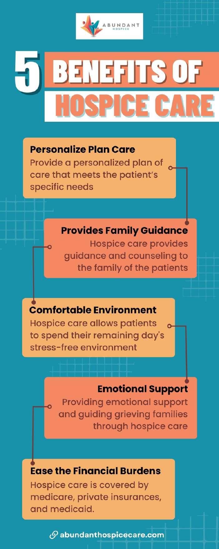 Hospice Care Benefits by Abundant Hospice - Issuu