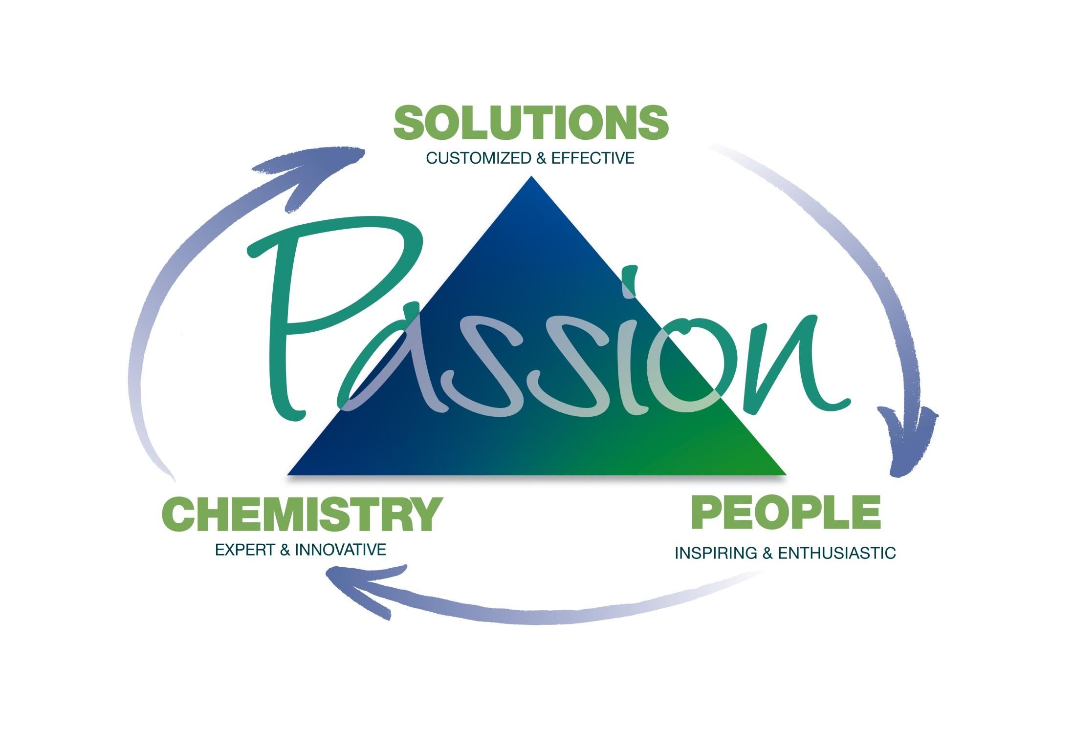 Afton's ILSAC GF-7 Update by Afton Chemical - Issuu