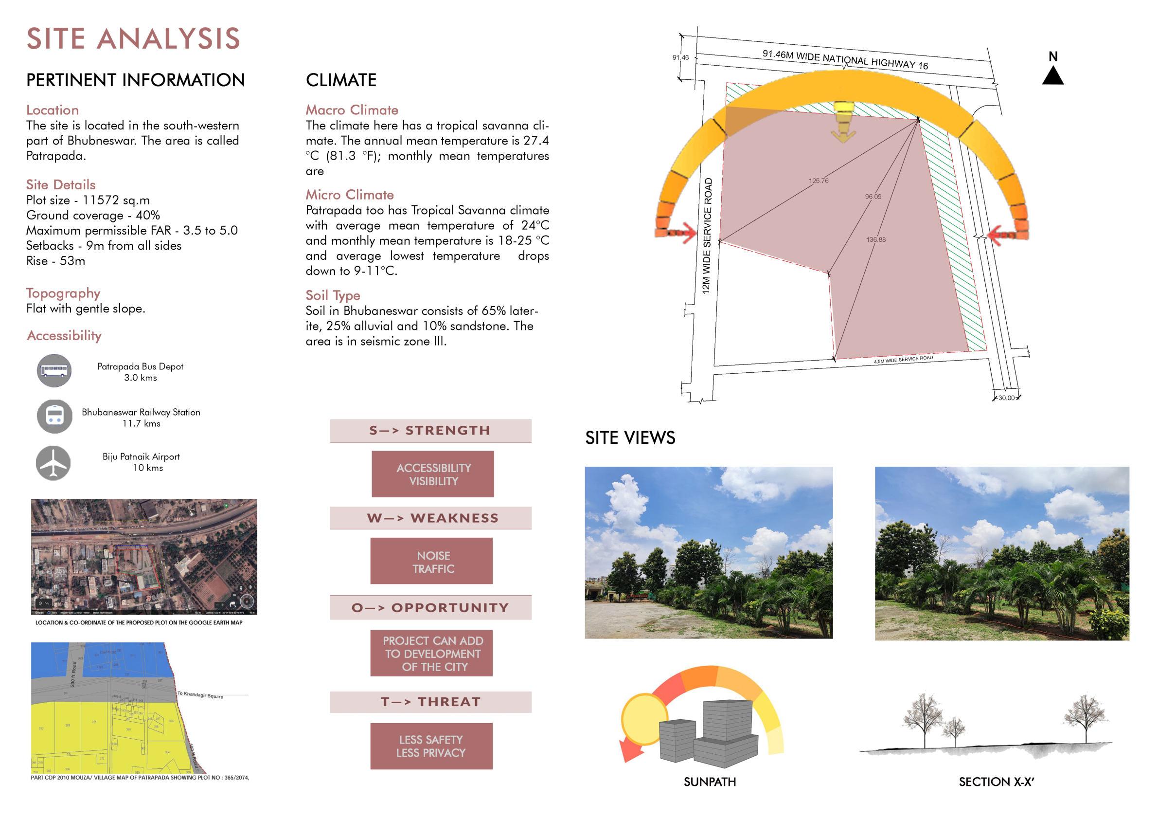 Undergraduate Architecture Portfolio | Selected Works by Prantik Mitra ...