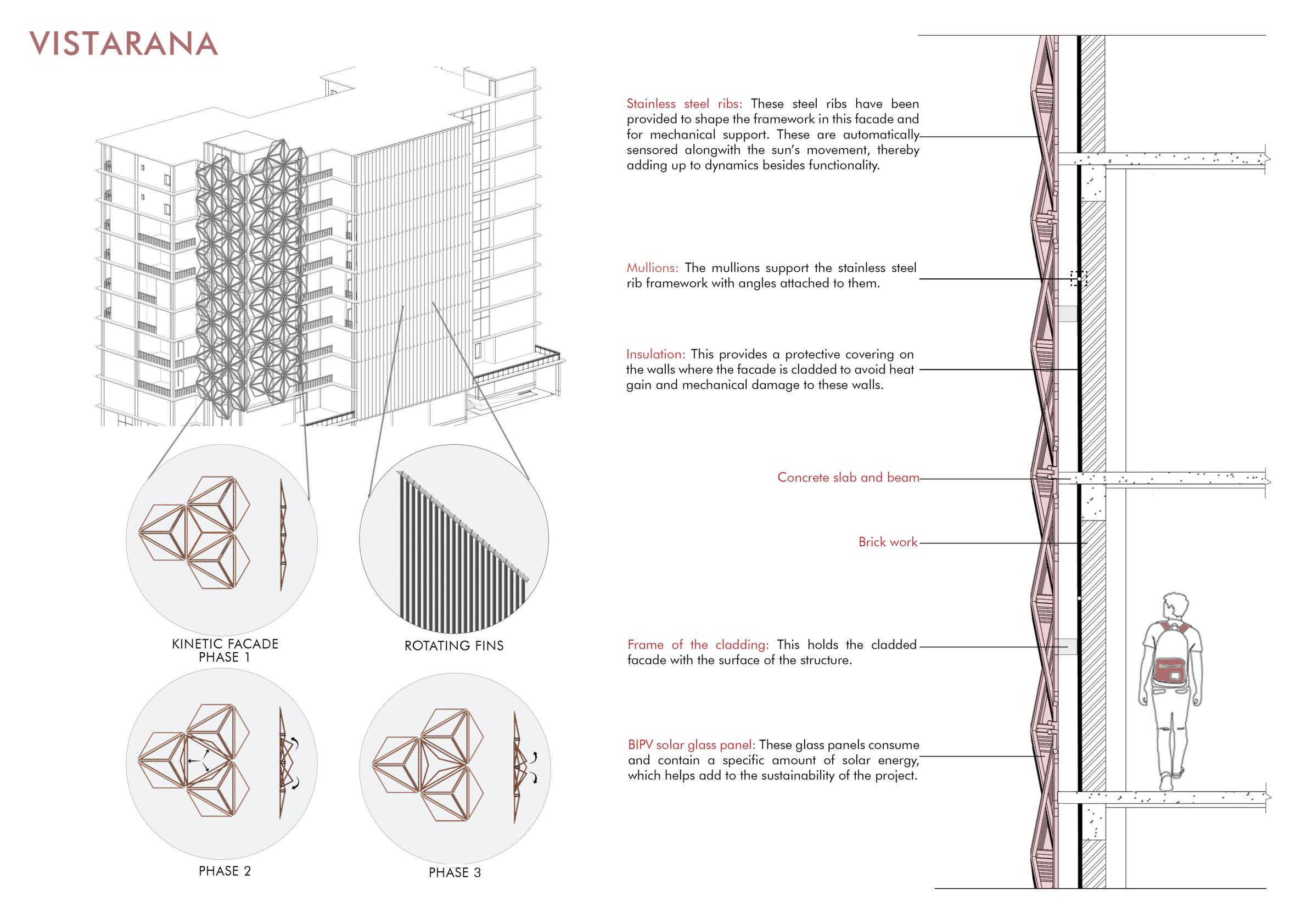 Undergraduate Architecture Portfolio | Selected Works by Prantik Mitra ...