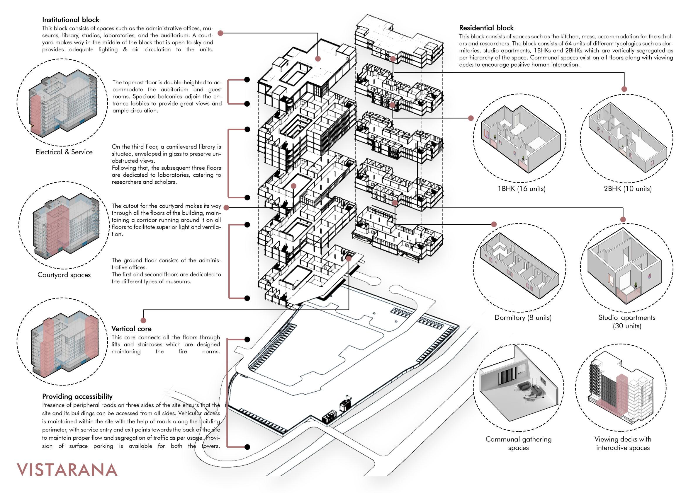 Undergraduate Architecture Portfolio | Selected Works by Prantik Mitra ...