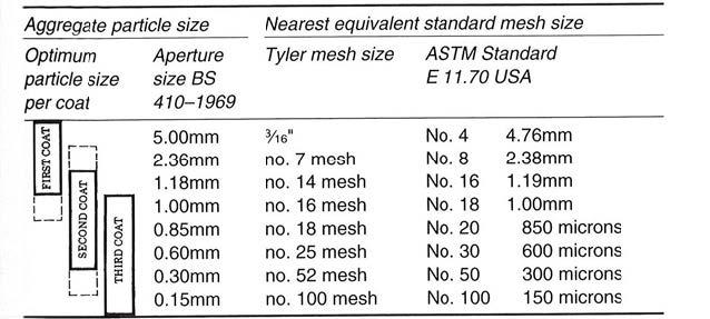 SPAB Repair of Old Buildings Course 2023 Handbook by The SPAB - Issuu