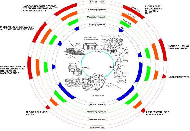 SPAB Repair of Old Buildings Course 2023 Handbook by The SPAB - Issuu